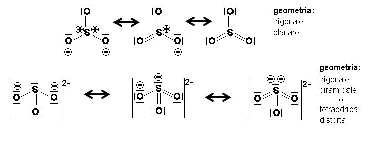 lachimica (il blog) : La forma delle molecole