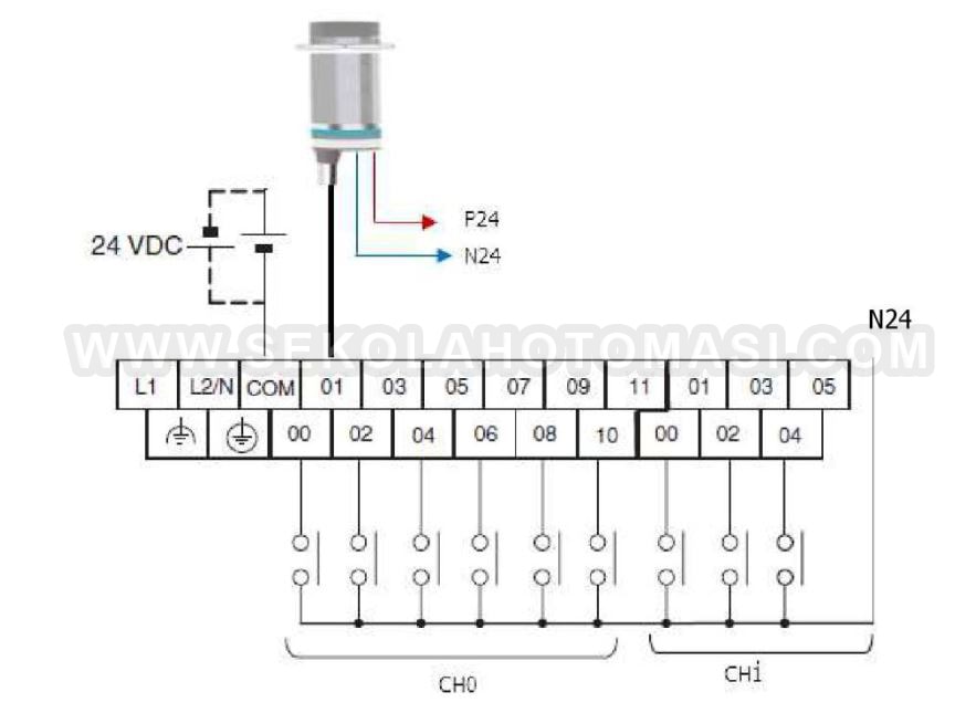 Wiring atau merangkai PLC OMRON - Dunia Elektro