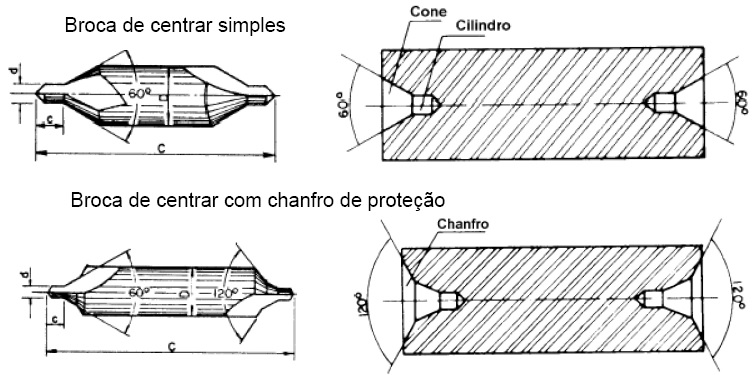 Brocas - TECMECANICO