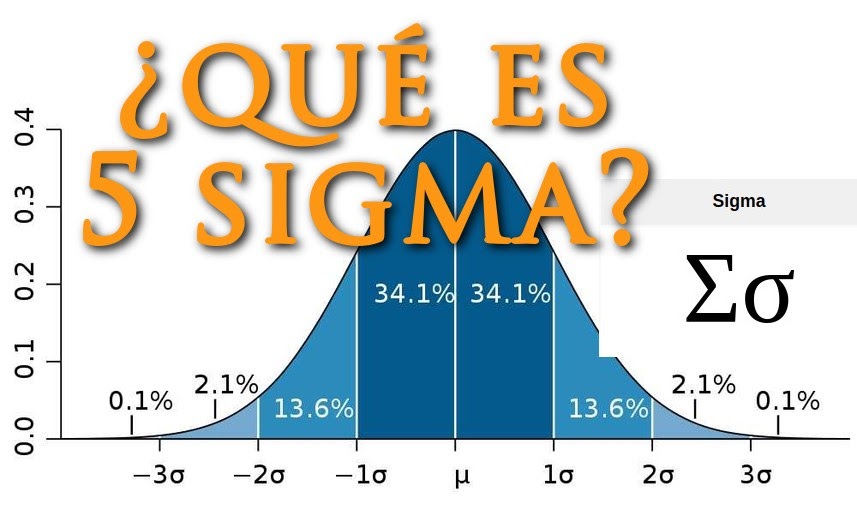 ¿Qué significa 5 Sigma? | KosmosLogos