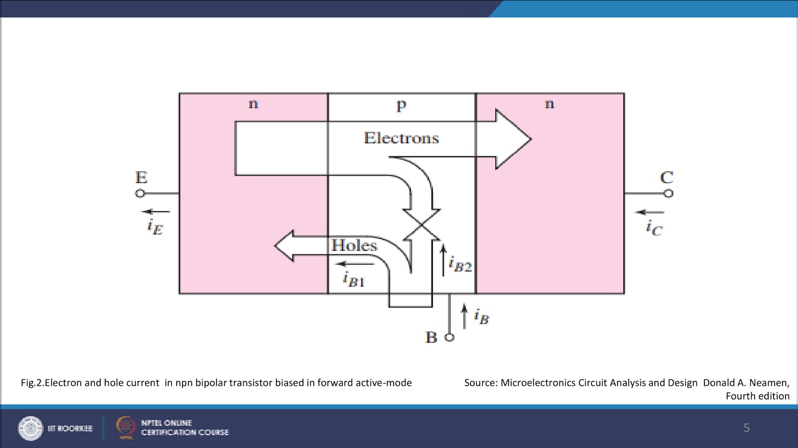 Lecture 4: BJT Operation in active mode Circuit symbol and conventions ...