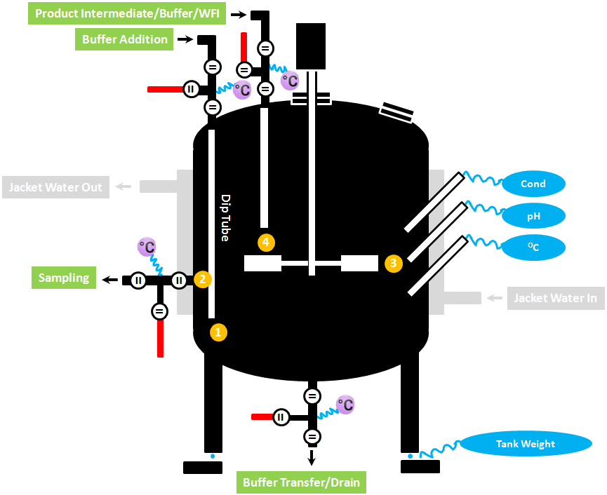 Simplyfeye Official Blog: Mixing and Blending Effects: Troubleshooting ...