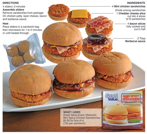 Behind the Bites: 5 Minute Crispy Chicken Sliders