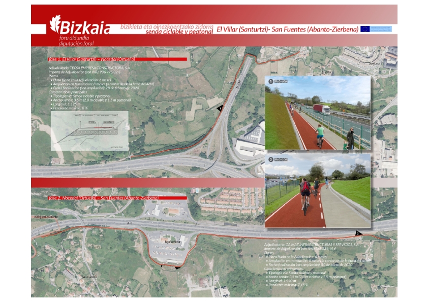 La diputación ultima la construcción de los bidegorris que unirán ...