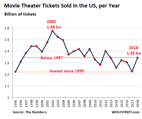 Movie Theaters - R.I.P.