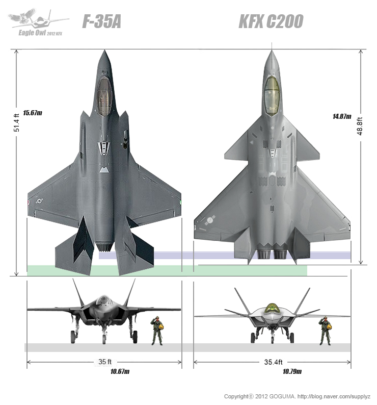 11.57 Indonesia-Korsel Ingin Buat Se level F-35 , KFX / IFX Ditunda No ...