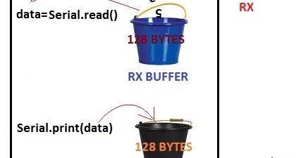 Cara Jitu Belajar Arduino UNO untuk Pemula: Pengetahuan Dasar ...