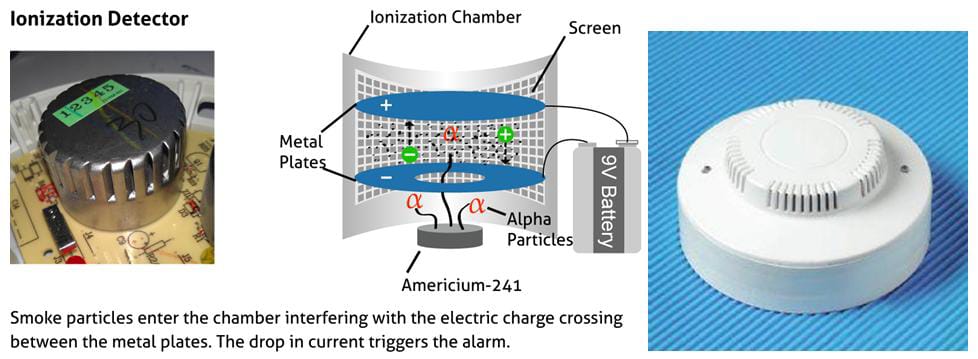 T E K N I K E L E K T R O: APLIKASI UAS : PENDETEKSI KEBAKARAN DENGAN ...