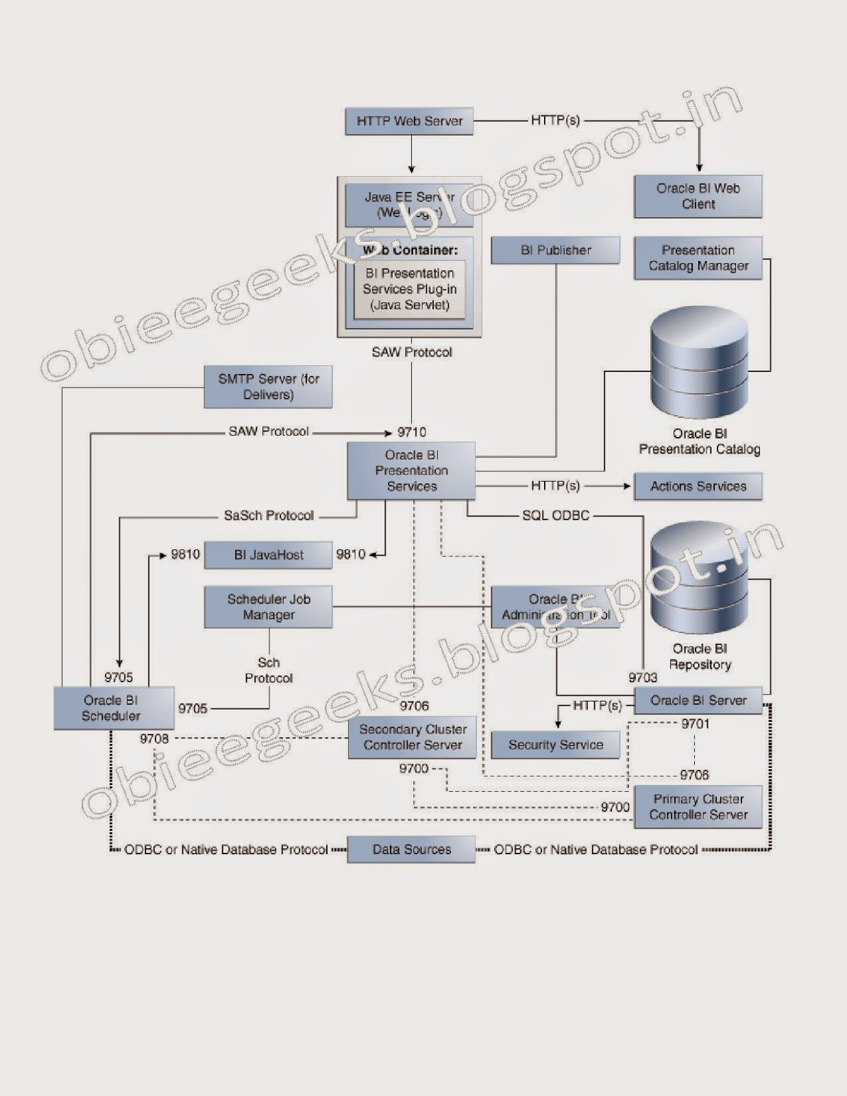 OBIEE Geeks: 2014