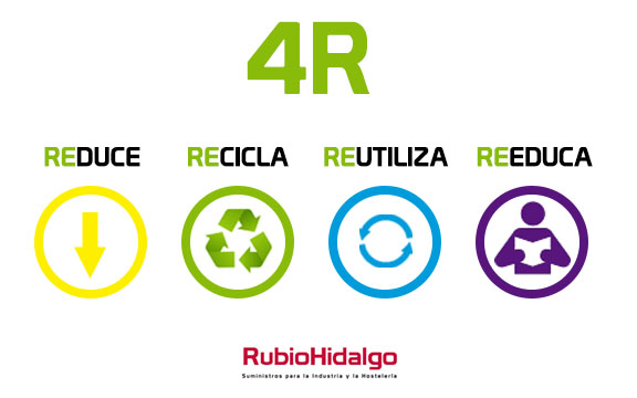 significado las 4R del reciclaje