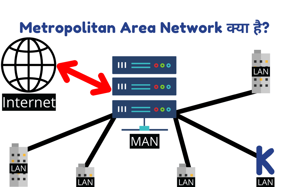 metropolitan area network क्या है?