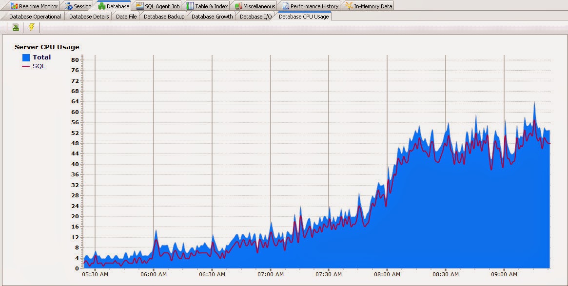 Sql Server Performance And Other Stories Free Real Time Sql Server Performance Monitor 3245