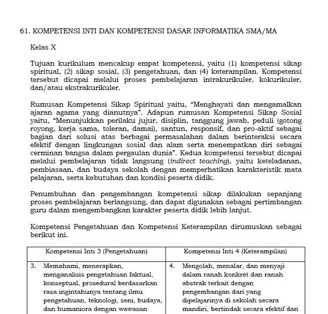 KI KD Mapel Informatika K13 SMA/MA/SMK - Buku Ajaran SMA SMK