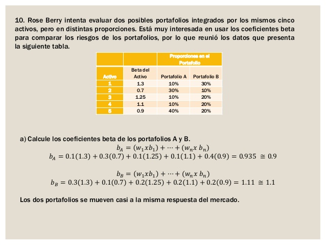 AFII : Beta ¿Qué es? ¿Cómo se calcula? ¿Para qué sirve?