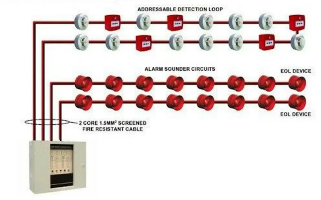 Addressable vs Conventional fire alarm systems complete guide