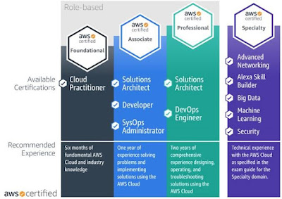 Top 10 IT Certifications for Java Developers in 2022