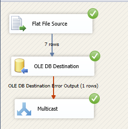 Welcome To TechBrothersIT: SSIS - How To Redirect Rows From OLE DB ...