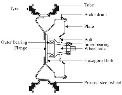 AutoInfoMe: Automobile Wheel Assembly