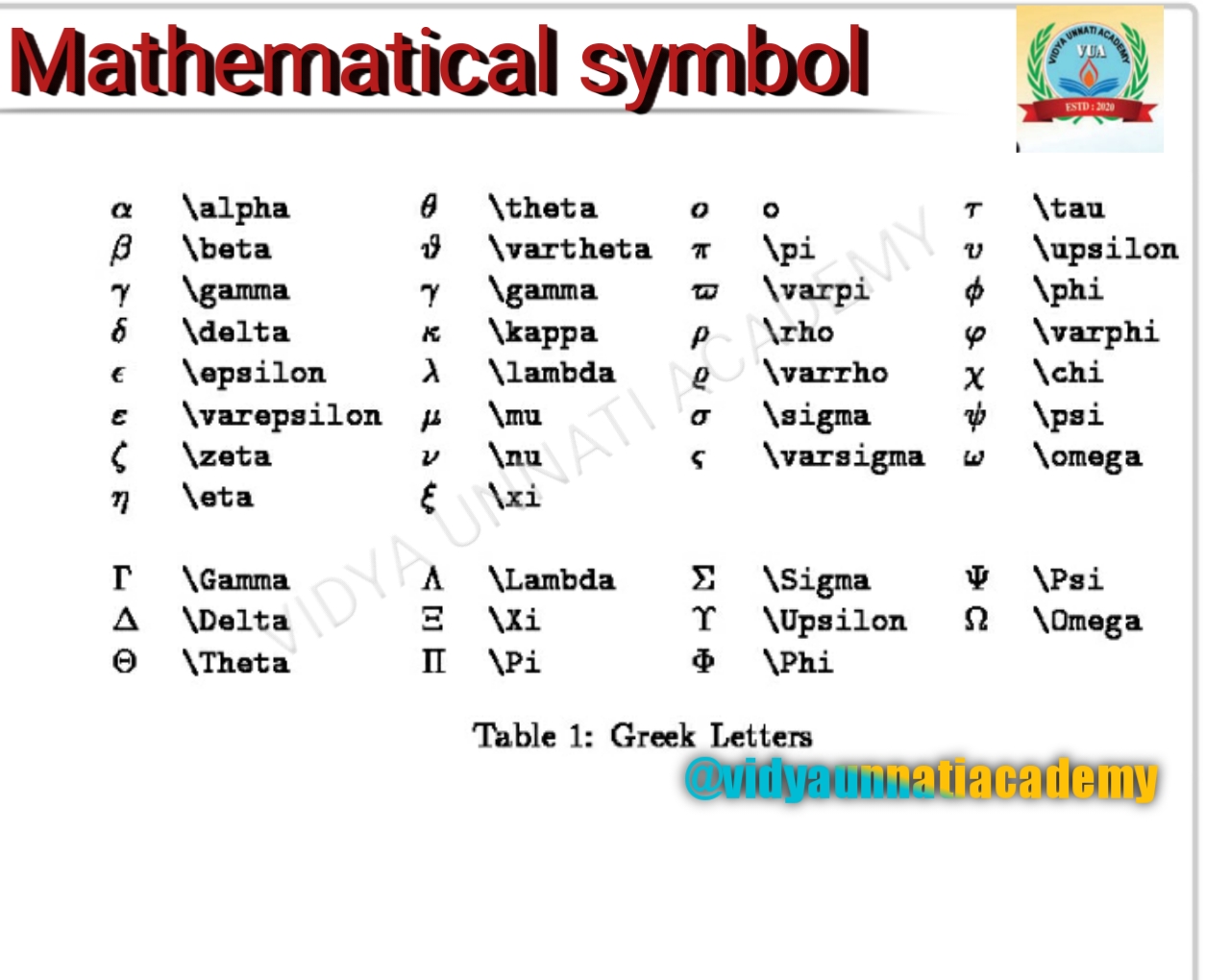 VIDYA UNNATI ACADEMY : MATHEMATICAL SYMBOLS WITH NAME. MATH SYMBOLS ...