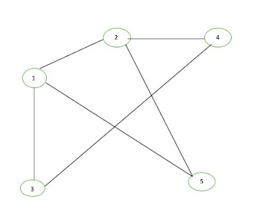 Isomorphism of graph.