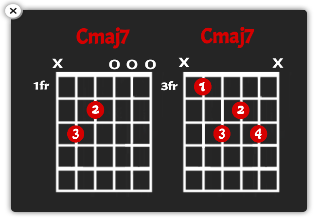 Mengenal akord 7 dan cara Memainkannya - Chord Gitar Dan Piano Lengkap