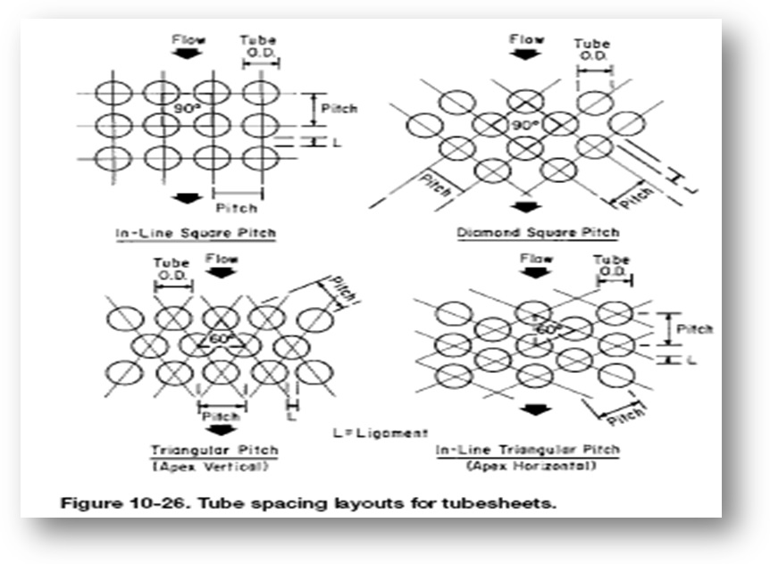 Heat Exchanger Design ~ Chemical Engineering