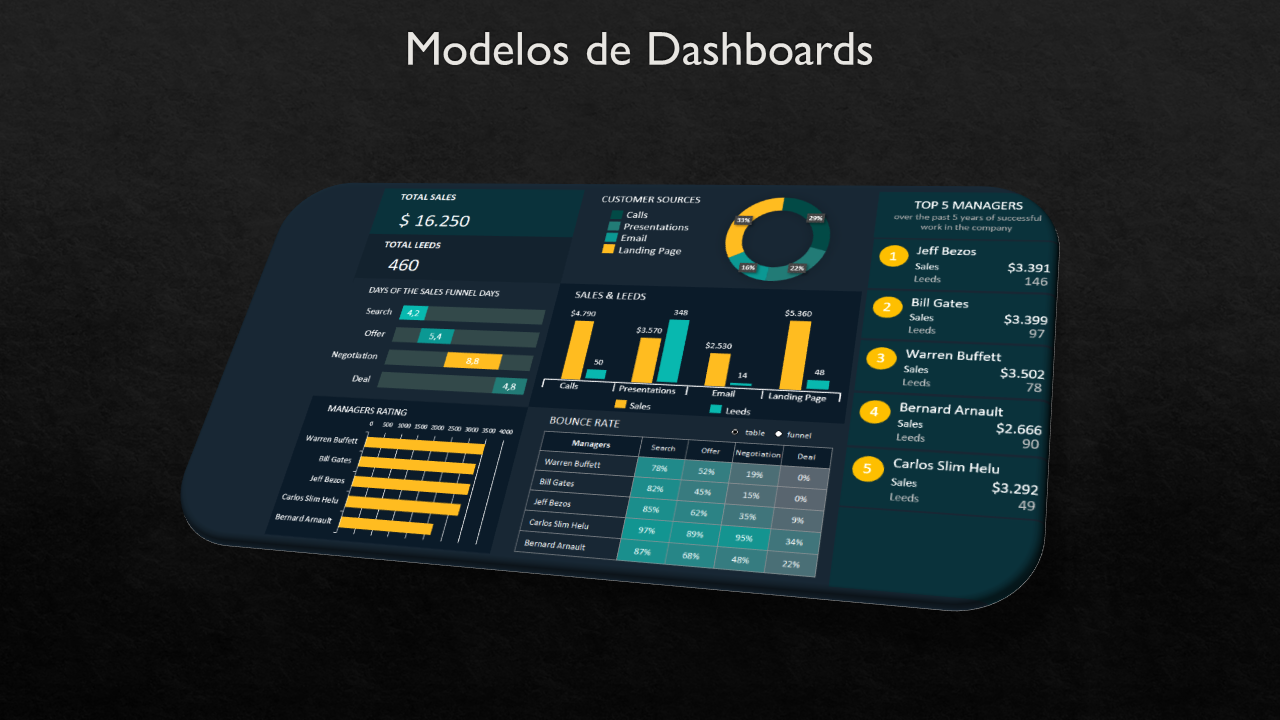 DASHBOARD NO EXCEL: Modelos de Dashboard - Pacote 1