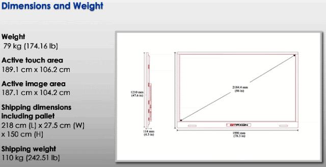Écrans plats interactifs LED Omaxon - Écran tactile