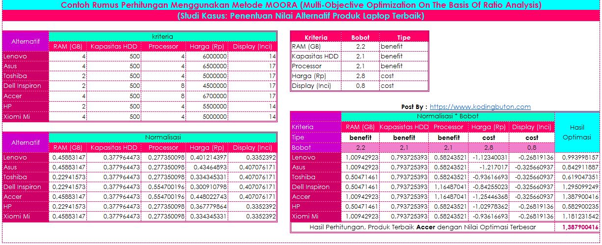 Contoh Perhitungan Metode MOORA - kodingbuton.com