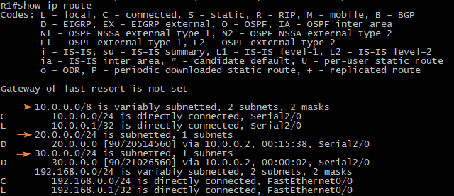 EIGRP (+Variance) | GNS3 | NETWORKING