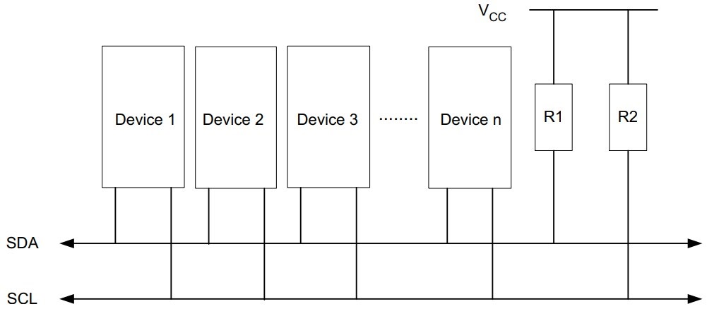How the I2C and TWI (Two Wire Interface) protocol works - Liviu Istrate