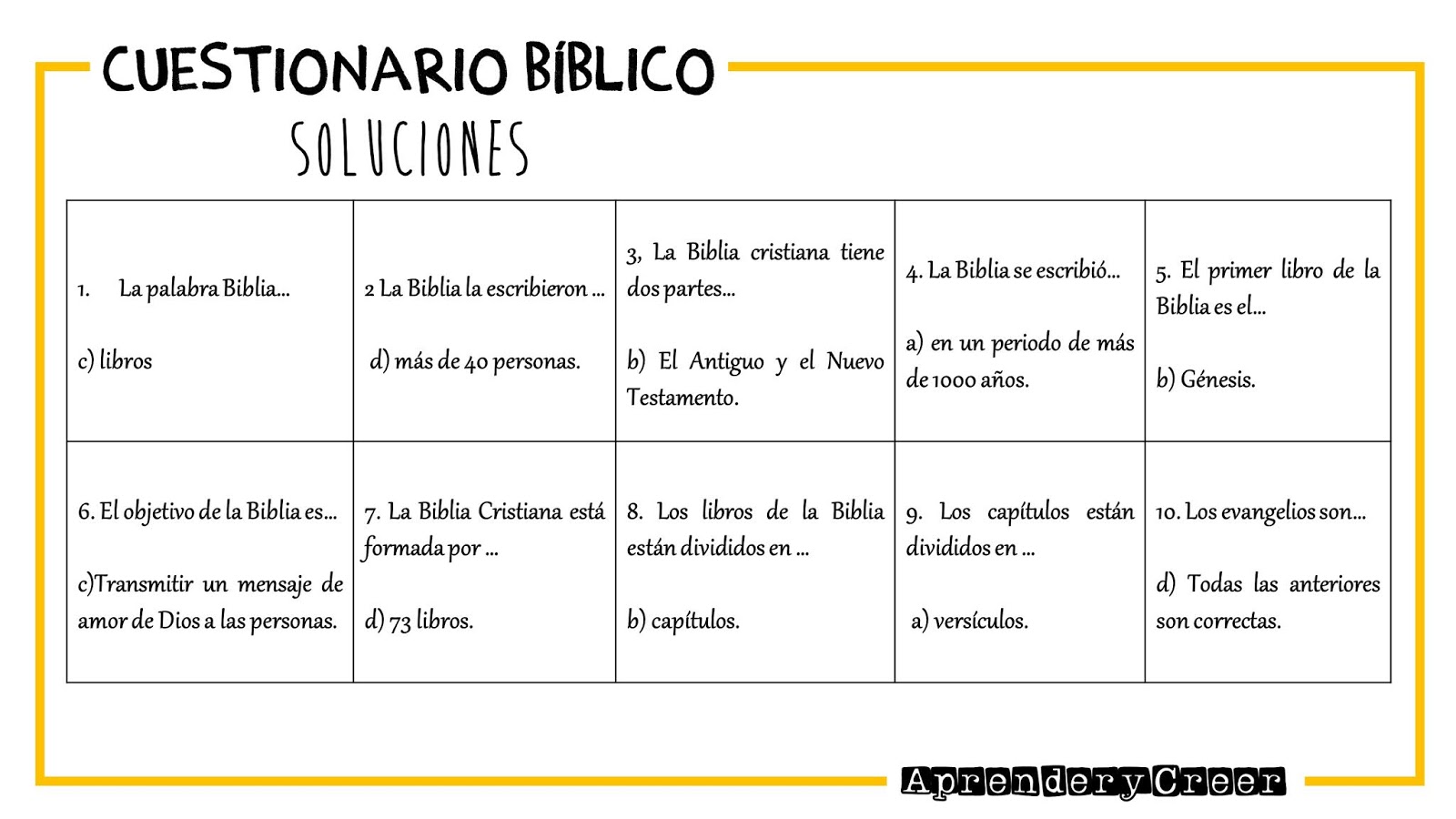 aprenderycreer: Cuestionario bíblico