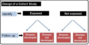 Analytical Study Designs in Medical Research…part(I) ~ Canadian Researcher
