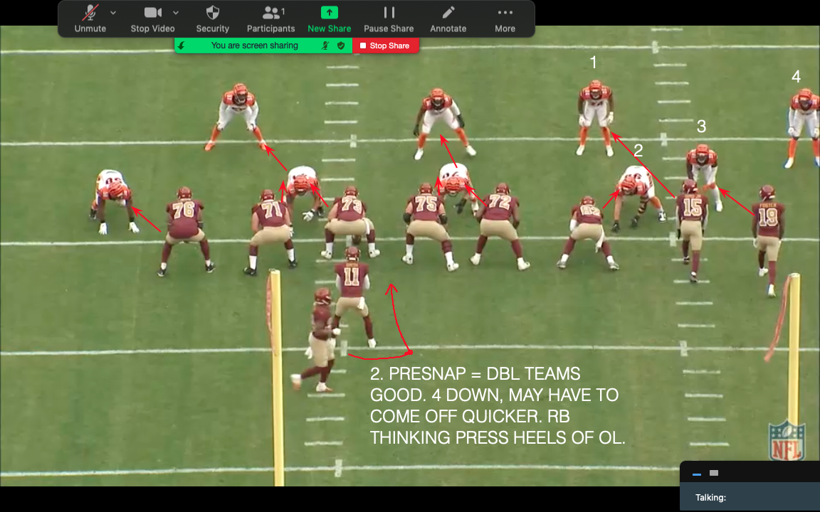Breaking down the game- Football Film Study 101: NFL and College ...