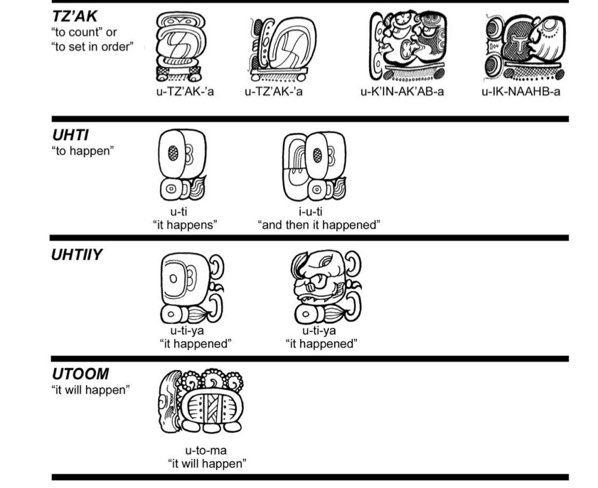 In the Know(ledge): Intro to Maya glyphs