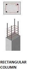 Civiltech-p: Column And Types Of Column