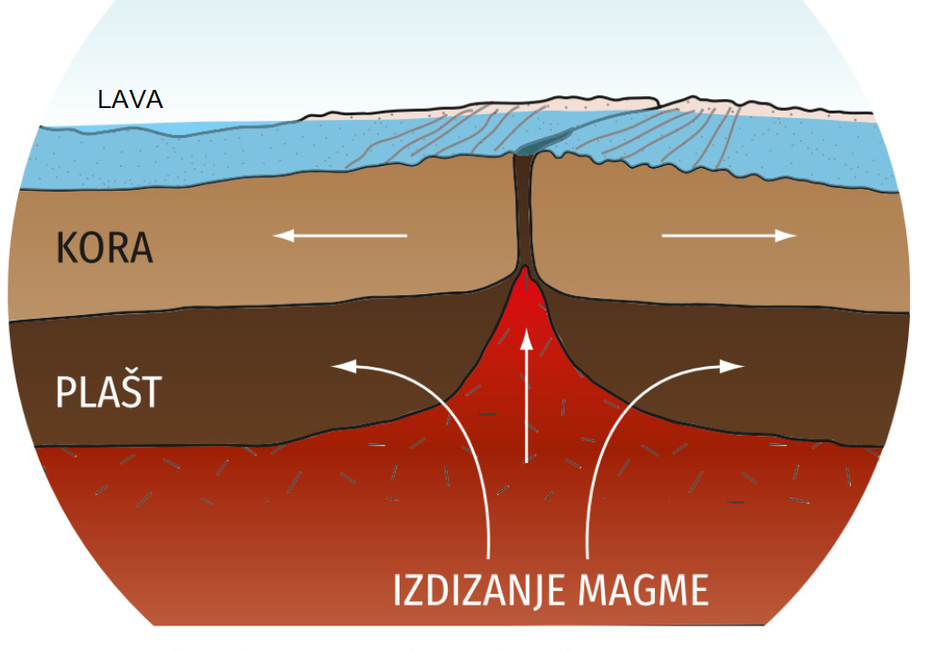 Geografija OŠ Kantrida Rijeka: Građa Zemlje i oblikovanje reljefa ...