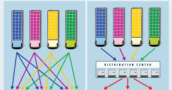 More about cross docking and how it can be beneficial to supply chains
