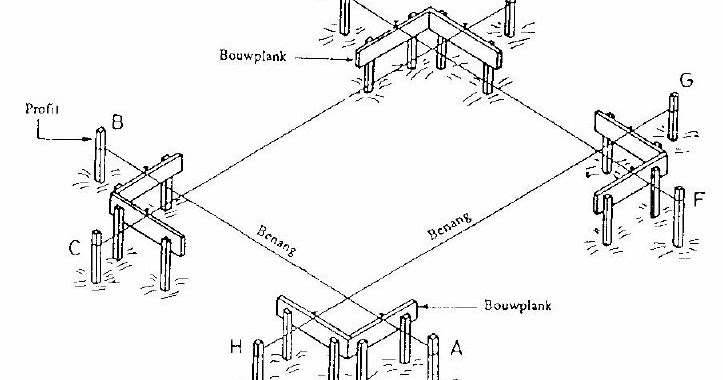 METHOD STATEMENT SETTING OUT WORK - Data Arsitektural dan Struktural