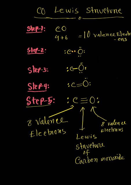 CO (Carbon Monoxide) Lewis Dot Structure with Formal Charge