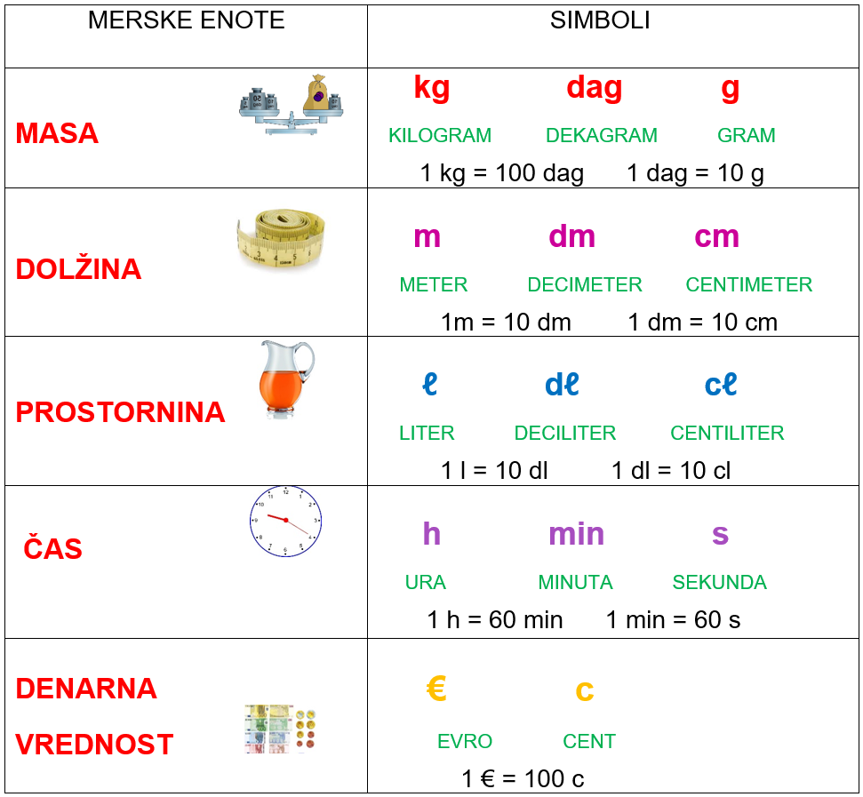 osmklj 3. c: Torek, 14. 4. 2020