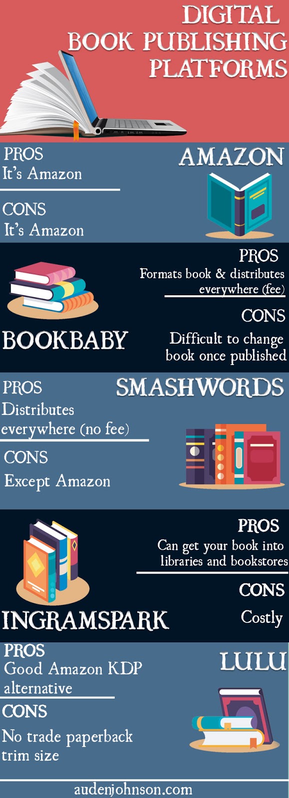 Which Digital Book Publisher Should You Use (Infographic)