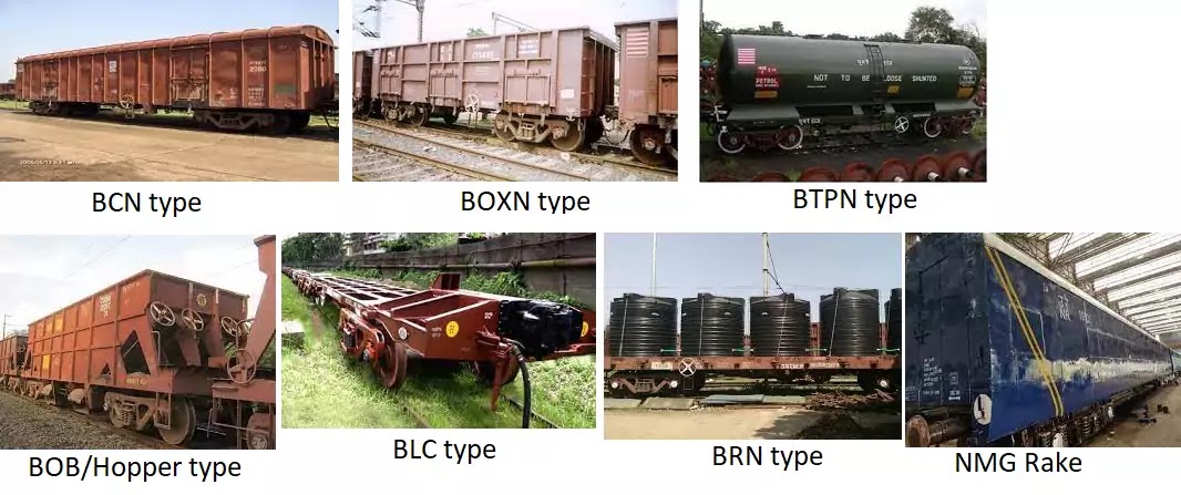 What are BCN, BOXN, NMG Rake, Hopper Wagons? What are they used for?