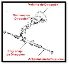 MECANICA AUTOMOTRIZ: LA ROTULA