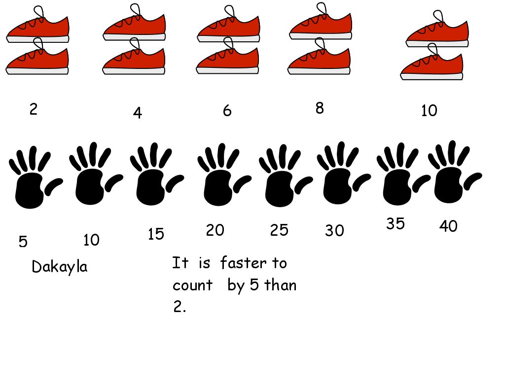 Bishop's Blackboard: An Elementary Education Blog: Skip Counting Practice
