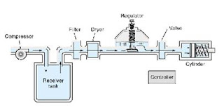 Sistem Kontrol Regulator Beserta Contohnya