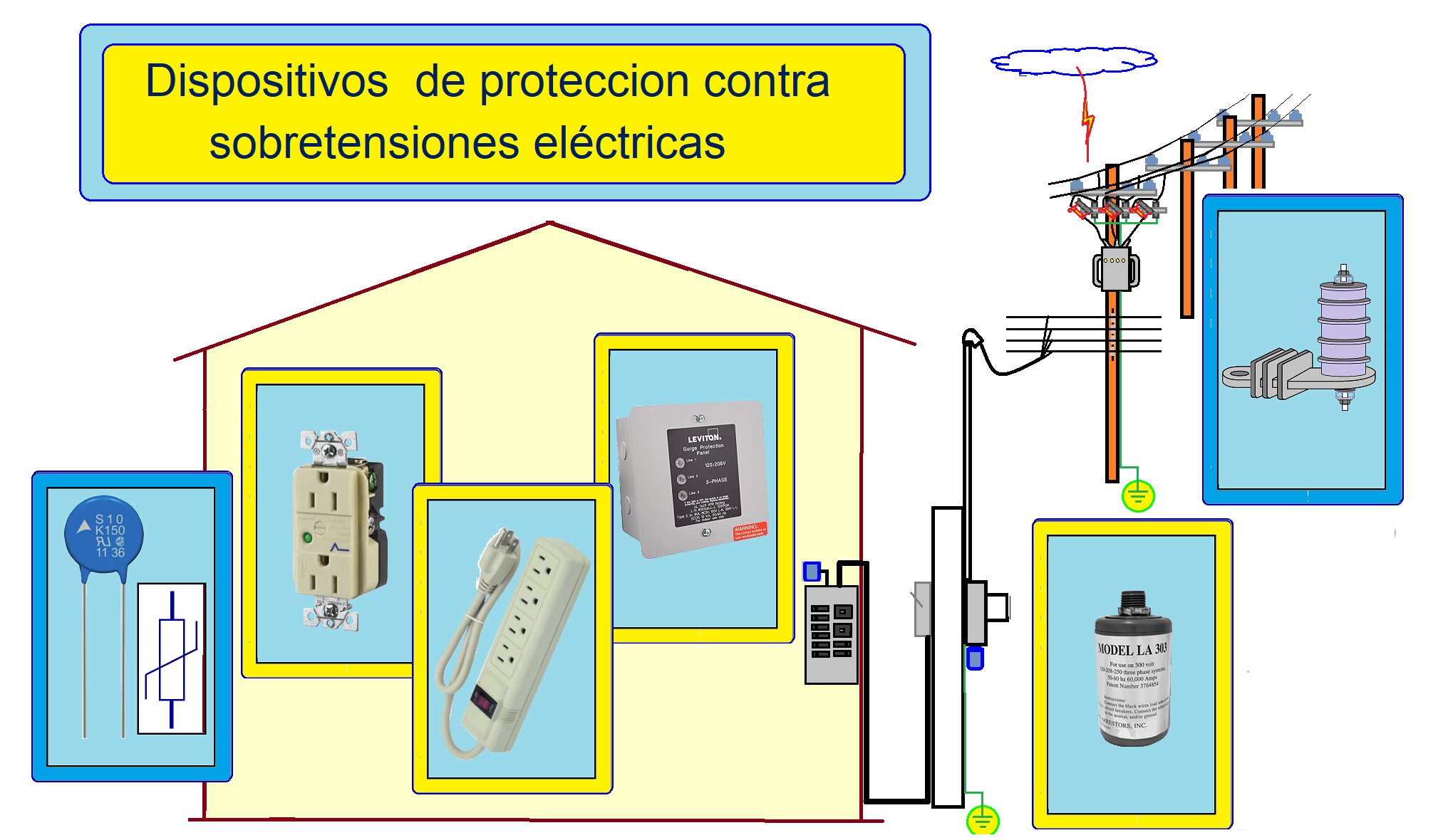 coparoman: Dispositivos de proteccion contra sobretensiones eléctricas