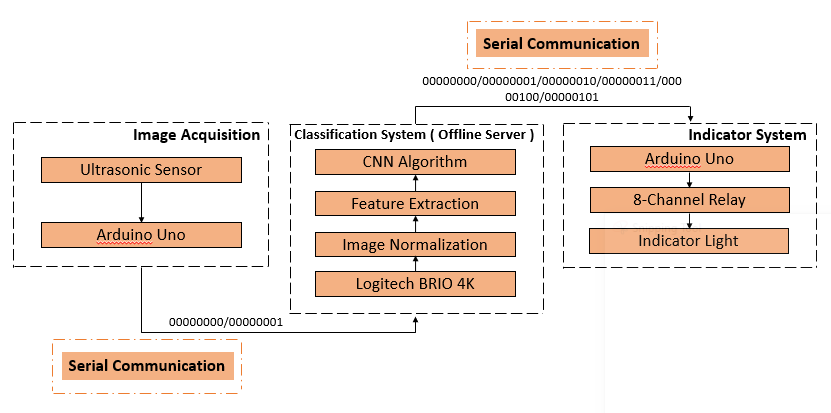 Sistem Klasifikasi Kualitas Kayu Cedar Menggunakan Algoritma ...