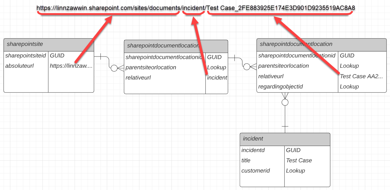 Automatically Create SharePoint Folder Structure Based on Specific ... Automatically Create SharePoint Folder Structure Based on Specific ...