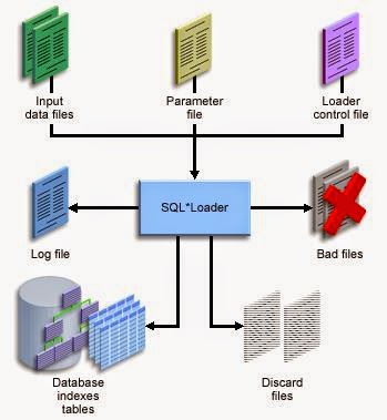Sample Oracle Sql Loader Control File free download programs ...